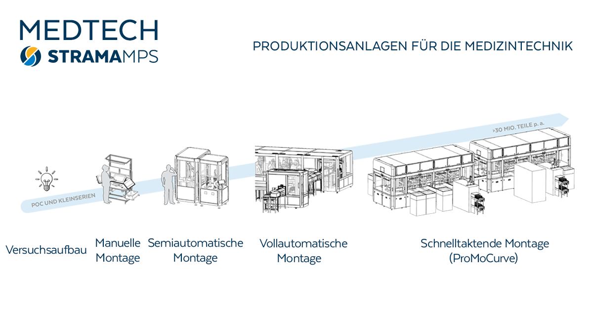 Strama MPS: Automation technology - Strama Group